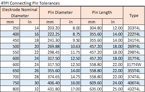 Our Products | Tokai Carbon USA